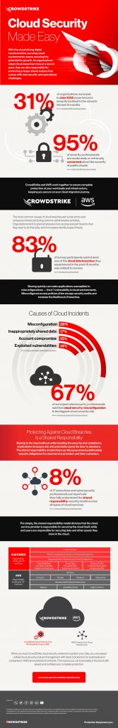 Cloud Security Made Easy – TechpaperOnline